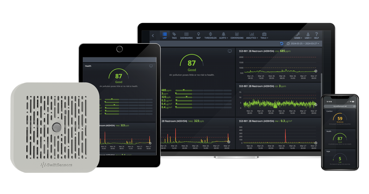 Indoor Air Quality Monitoring - Swift Sensors