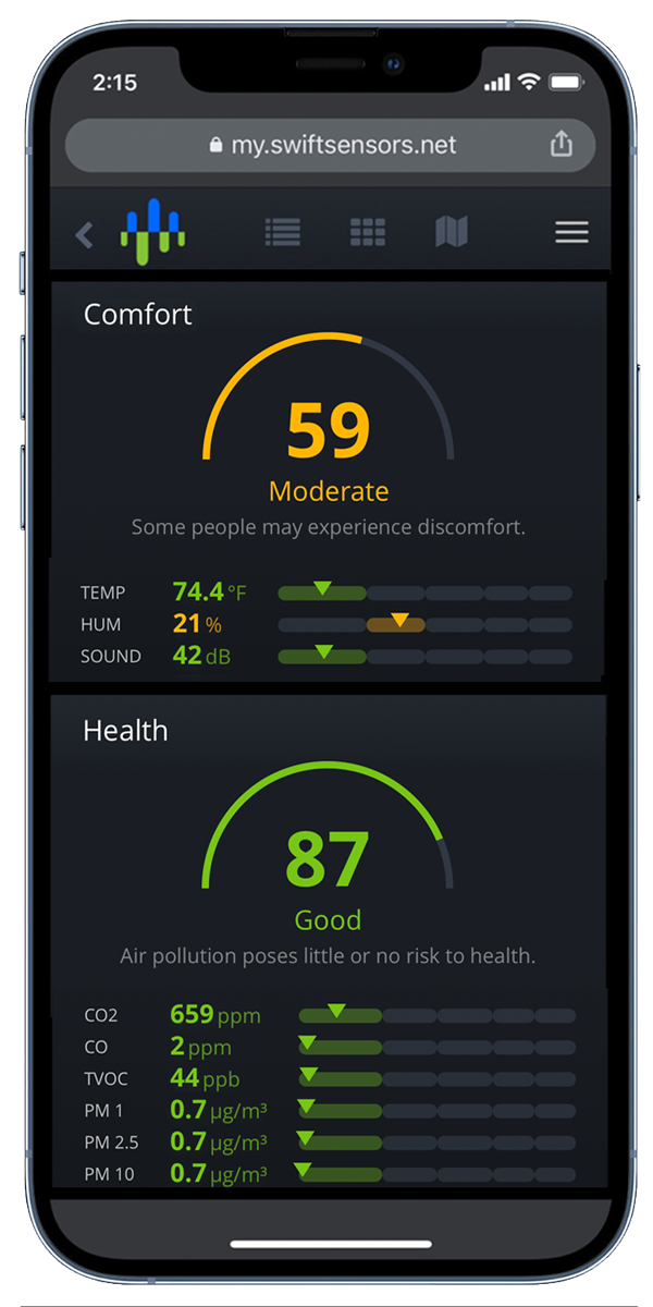 Indoor Air Quality Monitoring - Swift Sensors
