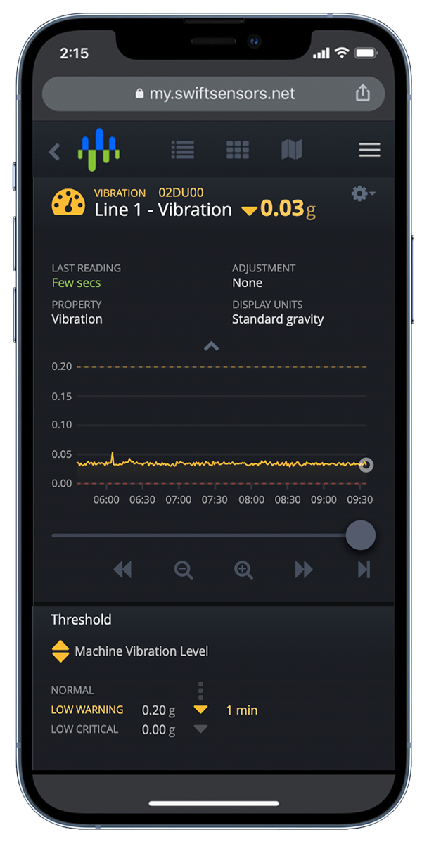 Vibration Monitoring System - Swift Sensors