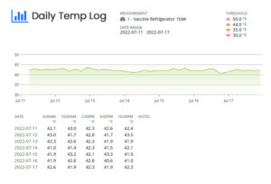WiFi Freezer Temperature Monitor - Swift Sensors